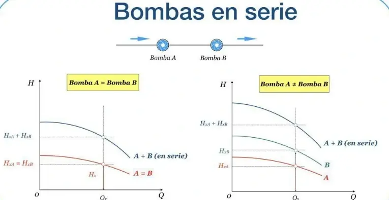 Configuración Sistemas de bombeo con CYPEPLUMBING