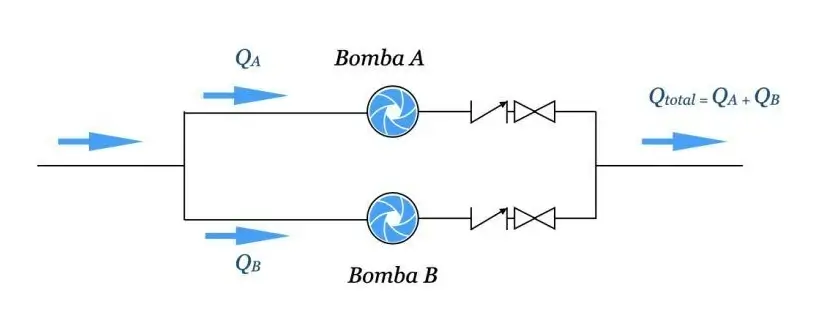Configuración Sistemas de bombeo con CYPEPLUMBING